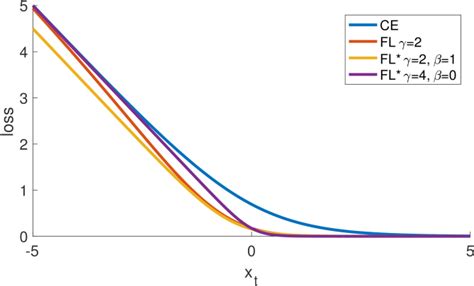 Focal Loss For Dense Object Detection DeepAI