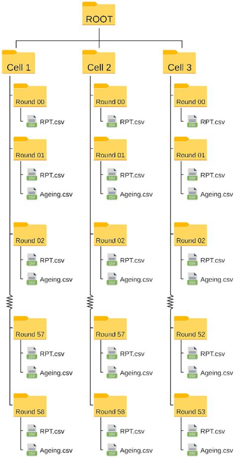 The Folder Structure Of The Dataset Download Scientific Diagram