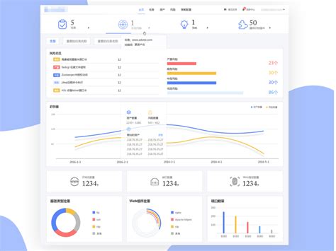 Security Dashboard Design By Joanne0 0