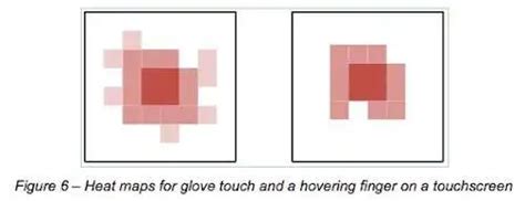 Implement Glove Touch In Capacitive Touch User Interfaces Edn