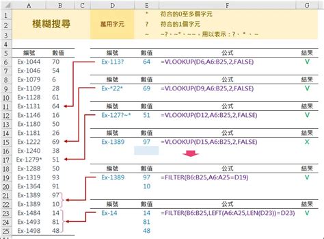 Excel Vlookup函數中使用萬用字元進行模糊搜尋－學不完．教不停．用不盡｜痞客邦