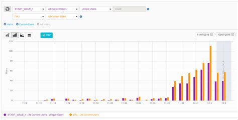 How To Calculate Dau From Raw Data Exports Unity Services Unity