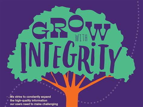 Integrity Poster Making