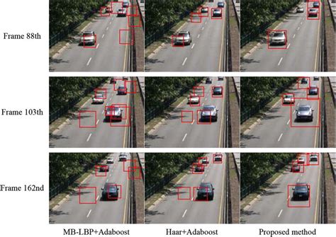 Detection Results Of The Video In Sunny Day Download Scientific Diagram