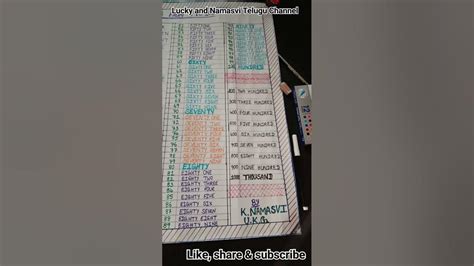 Chartwork Design 2 School Chartworks Youtube