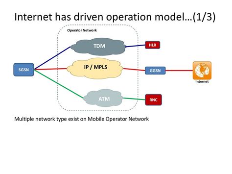 Introduction To Mobile Core Network