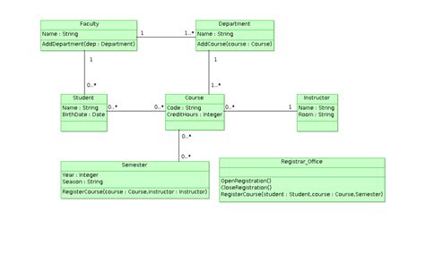 How To Make Component Diagram In Argouml Component Diagram T