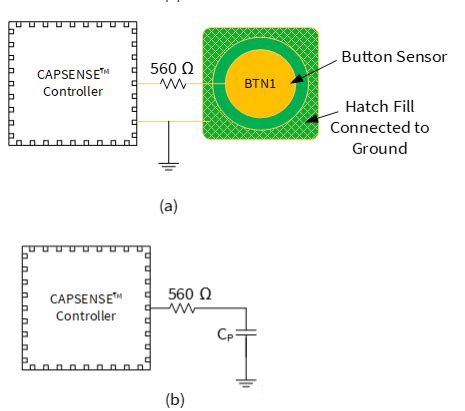 AN PSoC And PSoC MCU CAPSENSE Design Guide PSOC Documentation