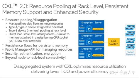 一文详解：为什么说cxl能重构数据中心？ 知乎