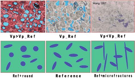 Illustration Showing Carbonate Pore Geometry Reference For