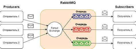 rabbitmq c 实践：测试代码、使用示例及系统扩展与集群配置方法 csdn博客