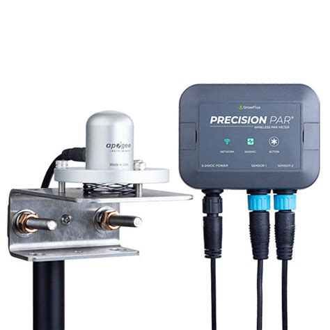 Precision Par® Dynamic Lighting Controls For Greenhouses Growflux
