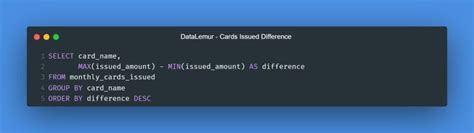 how many credit cards issued each month at chase nandish p posted on the topic linkedin