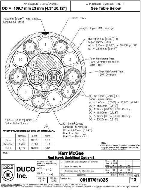 You Are Looking At The Conceptual Umbilical Design Chegg Com