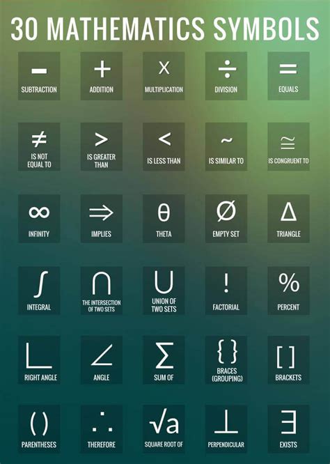 All Symbols In Mathematics