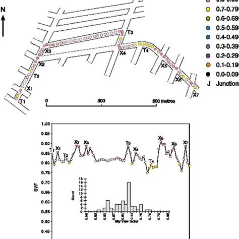 Sky View Factor Values For Land Cover Classes Download Scientific Diagram