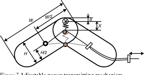 Figure 7 From Development Of A Multi Dof Electromyography Prosthetic System Using The Adaptive