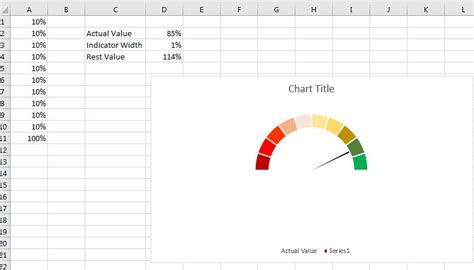 Excel Charts And Dashboards Speedometer Chart In Excel