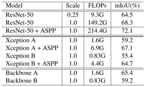 dfanet deep feature aggregation network 知乎