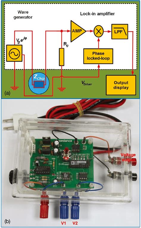 Circuit Board For Impedance Measurement A Block Diagram Of Basic