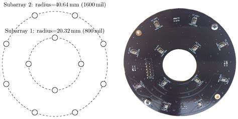 Sensors Free Full Text Cabe A Cloud Based Acoustic Beamforming Emulator For Fpga Based