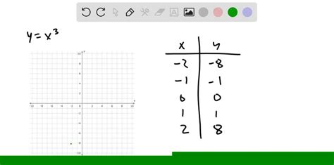 SOLVED Does The Graph Of Y 3 X Pass Through The Origin