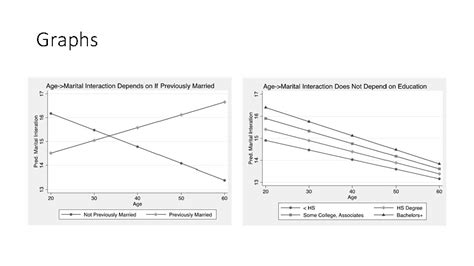 Using Statas Margins Command Predicted Values Predicted Probabilities