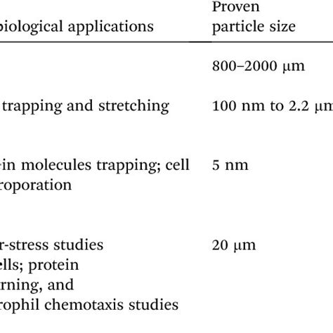 Stagnation Flow Schematics A Boundary Layer Stagnation B Download Scientific Diagram