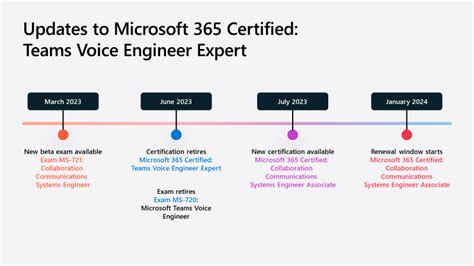 Microsoft Teams Ms 720 Exam To Be Replaced With Ms 721 Collaboration Communications Systems