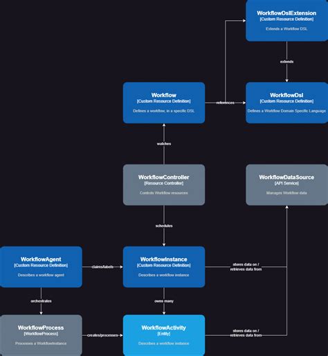 Synapse Performance Scaling Serverlessworkflow Synapse Discussion GitHub