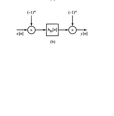 Filters Modulation And DeModulation Signal Processing Stack Exchange