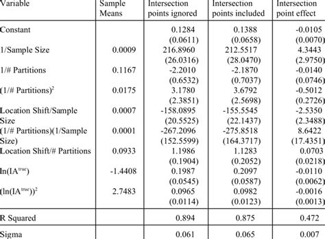 Mean Shift Effect One Intersection Point Download Table