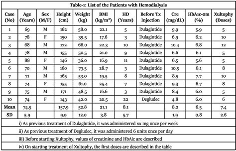 Xultophy Xultophy Gets European Approval For Type 2 Diabetes Patients