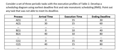 solved consider a set of three periodic tasks with the