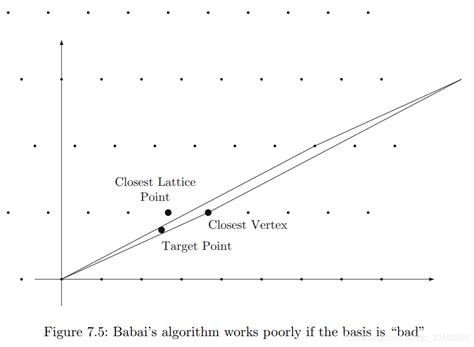 lattices and cryptography（格理论与密码学） csdn博客