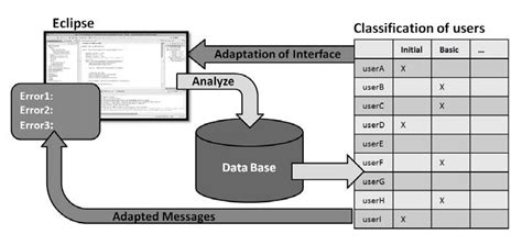 Classification And Adaptation Model Download Scientific Diagram