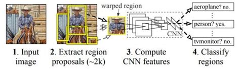使用 Opencv Python 检测对象 知乎 使用 Opencv Python 检测对象 知乎