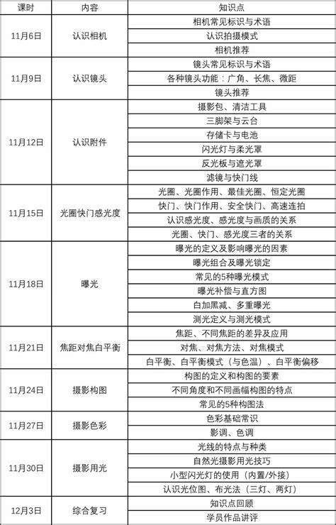 30天彻底搞定摄影基础入门
