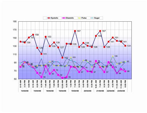 Excel Control Chart Template Artofit