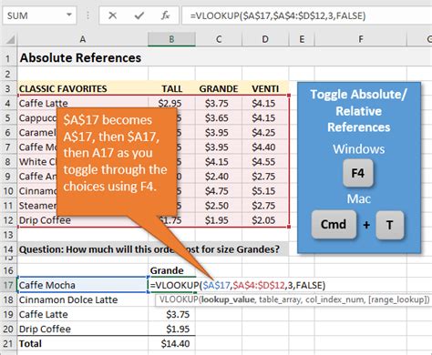 how to use f4 in excel design talk