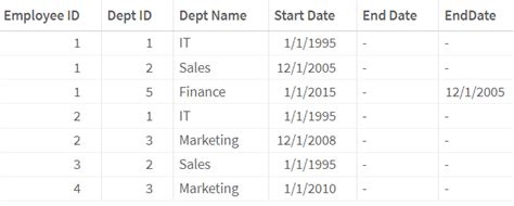 calculate last working date of the employee by usi qlik community