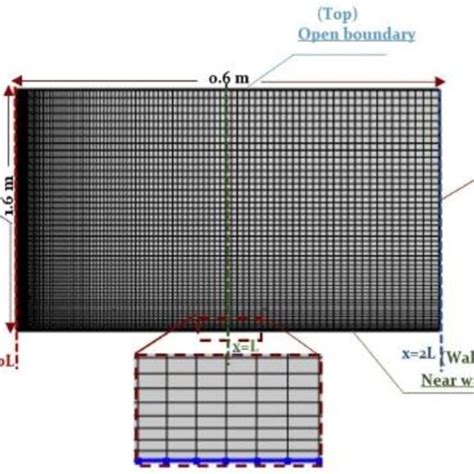 Mesh Configuration And Boundary Conditions Set For The Computational