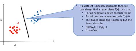 Svm Algorithm Statinfer