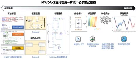 Mworks 2025a 模型降阶与融合仿真工具聚焦用户体验全面升级 知乎