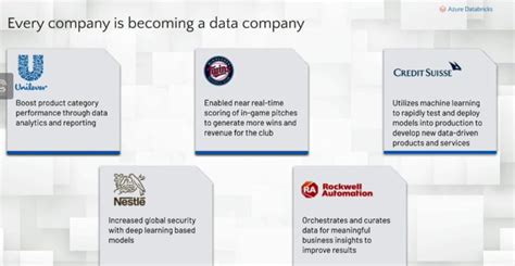 Philomena Christie On Linkedin Azure Databricks Synapseanalytics