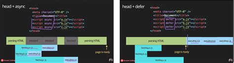 [javascript] js파일은 어디에 위치해야하는가