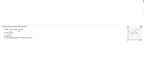 Solved Use The Graph To Answer These Questions A Find Lim