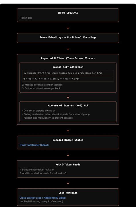 Deepseek Openai Gpt Tarry Singh