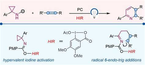 New Method For Pyridine Synthesis From Cyclopropylamides Gagan Kukreja Posted On The Topic