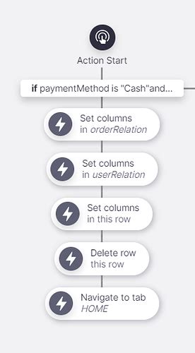 Custom Action Set Columns Delete Row Ask For Help Glide Community